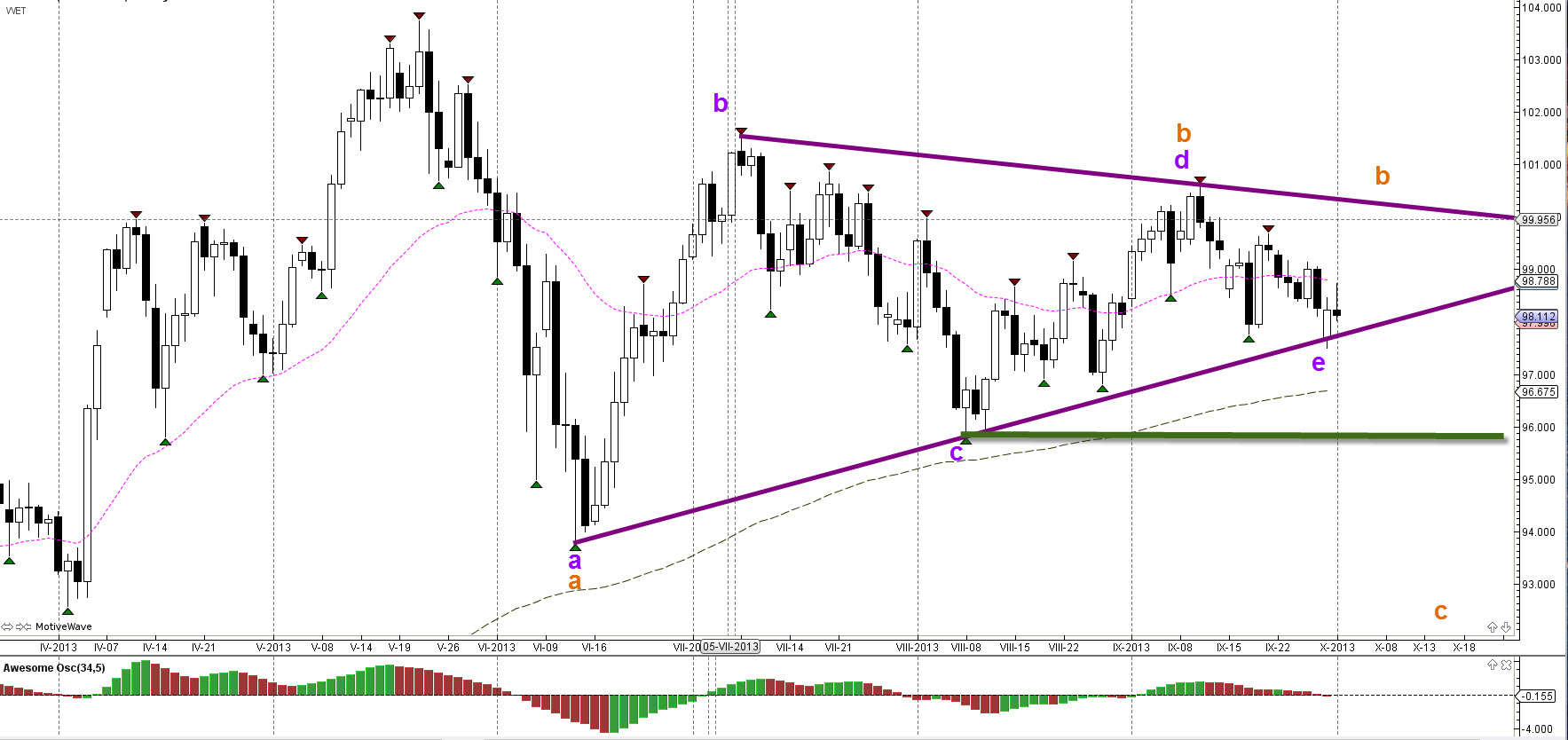 The Complete Guide To Fibonacci Trading