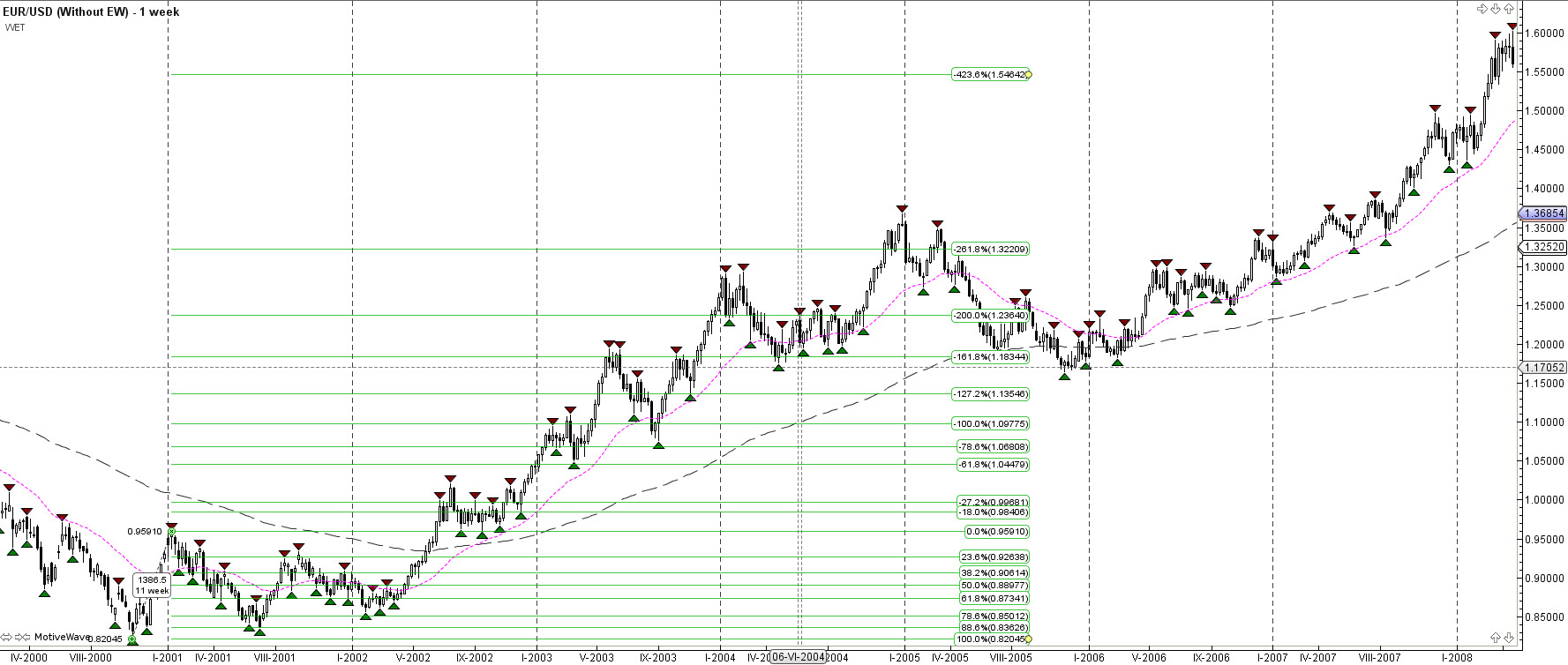 The Complete Guide To Fibonacci Trading