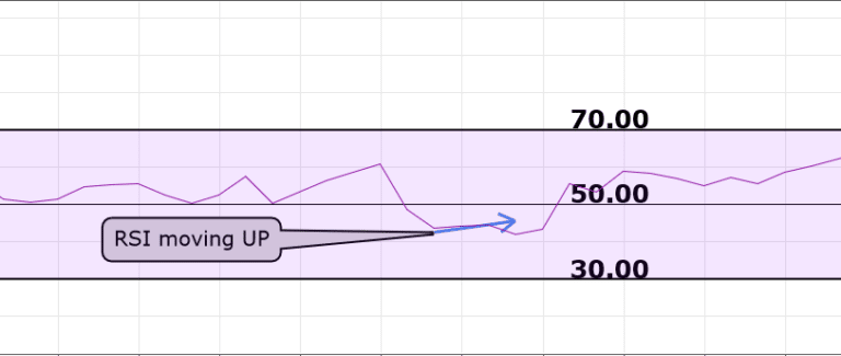 How To Use Bollinger Bands Using The Bollinger Bands Bounce 3 Step Strategy