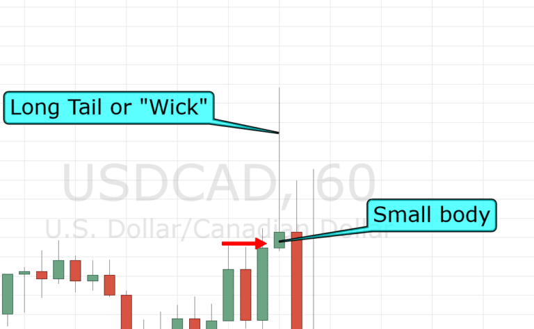 The Best Price Action Trading Strategy PDF: Essential Guide