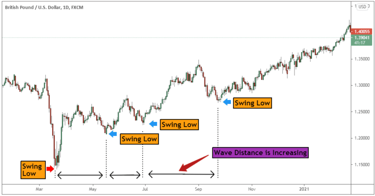The Best Price Action Trading Strategy PDF: Essential Guide