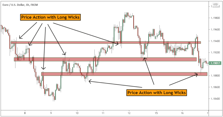The Best Price Action Trading Strategy PDF: Essential Guide