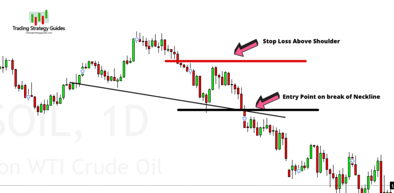 Head And Shoulders Price Pattern Strategy: 6 Steps To Profit