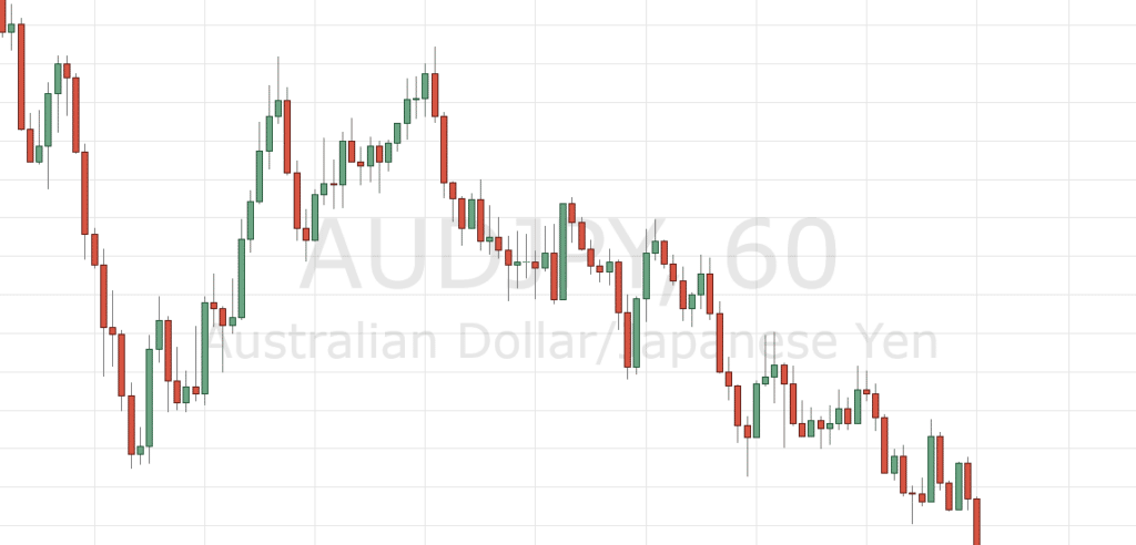 The Best Price Action Trading Strategy PDF: Essential Guide