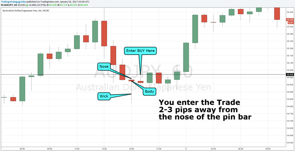 The Best Price Action Trading Strategy PDF: Essential Guide