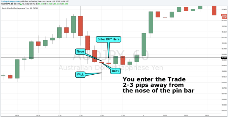 The Best Price Action Trading Strategy PDF: Essential Guide