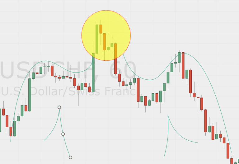 Head And Shoulders Price Pattern Strategy: 6 Steps To Profit