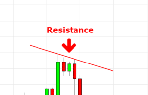 Ultimate 4-Step Support And Resistance Trading Strategy