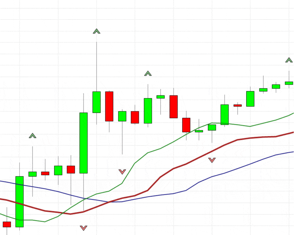 Fractal Trading Strategy With Blaster Techniques 2023
