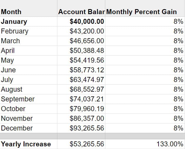 Forex Trading Income What Does It Take To Be Successful 