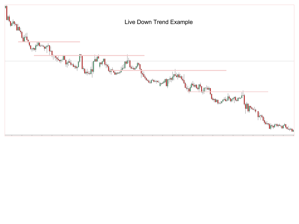 Forex Trend Analysis: Finding Your Trading Edge
