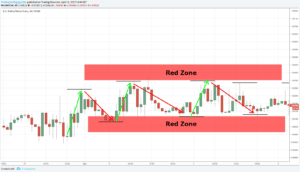 The Best Day Trading Price Action Strategy: Score Big Today