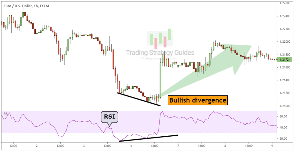 The 8 Best Forex Indicator Combination Trading Methods