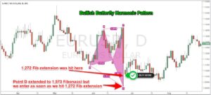 Harmonic Pattern Trading Strategy - Easy Step-By-Step Guide