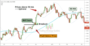 The 8 Best Forex Indicator Combination Trading Methods