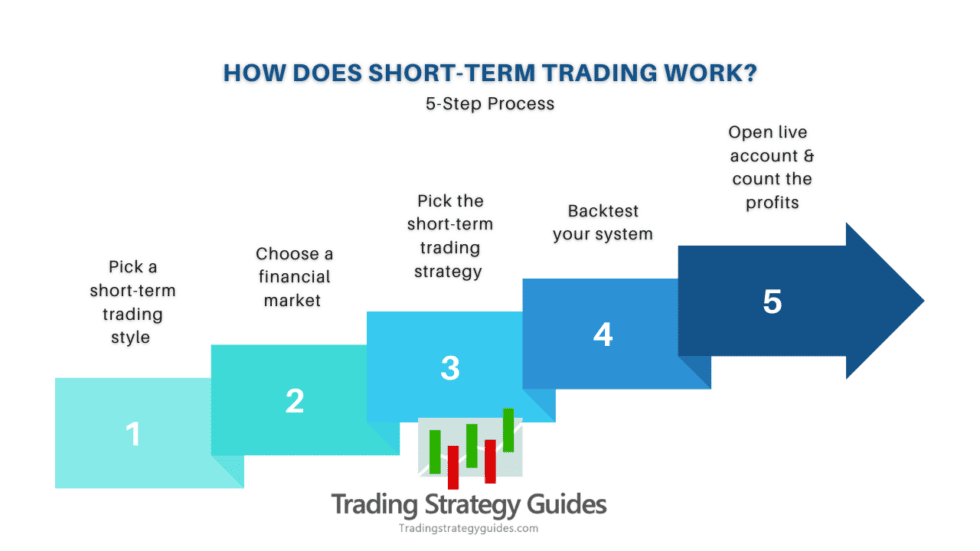 One Of The Best Short-term Trading Strategies That Work PDF