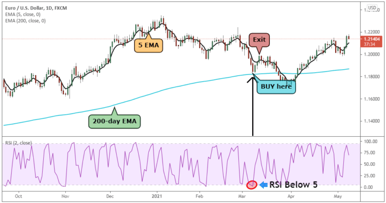 One Of The Best Short-term Trading Strategies That Work PDF