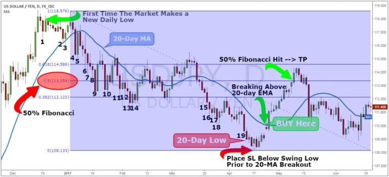 One Of The Best Short-term Trading Strategies That Work PDF
