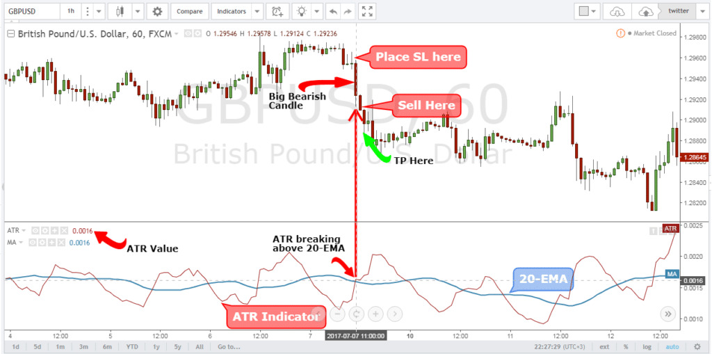 ATR Trading Strategy: Day Trade FX With Average True Range