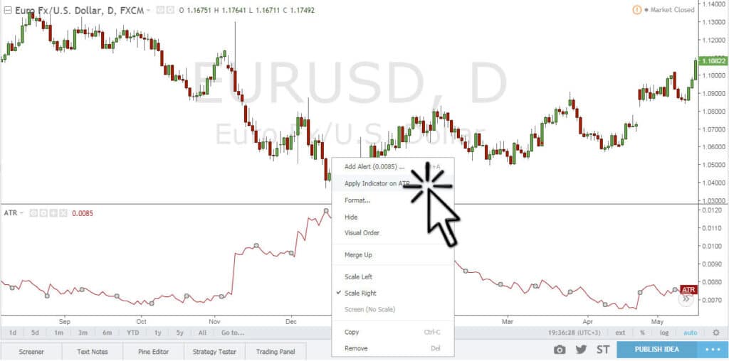 ATR Trading Strategy: Day Trade FX With Average True Range