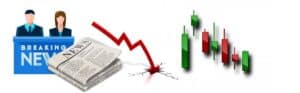 Forex News Trading Strategy: Rapid Profit, High Impact Events