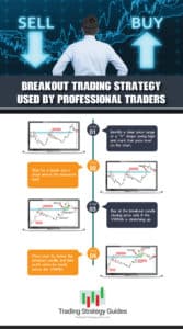 Best Breakout Trading Strategy Used By Professional Traders