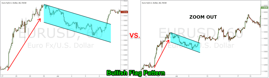 Bull Flag Pattern Trading Strategy: Easily Trade Up-Trends