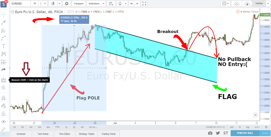 Bull Flag Pattern Trading Strategy: Easily Trade Up-Trends