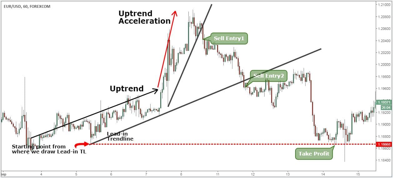 Bump And Run Pattern Strategy: Chart Analysis Secrets