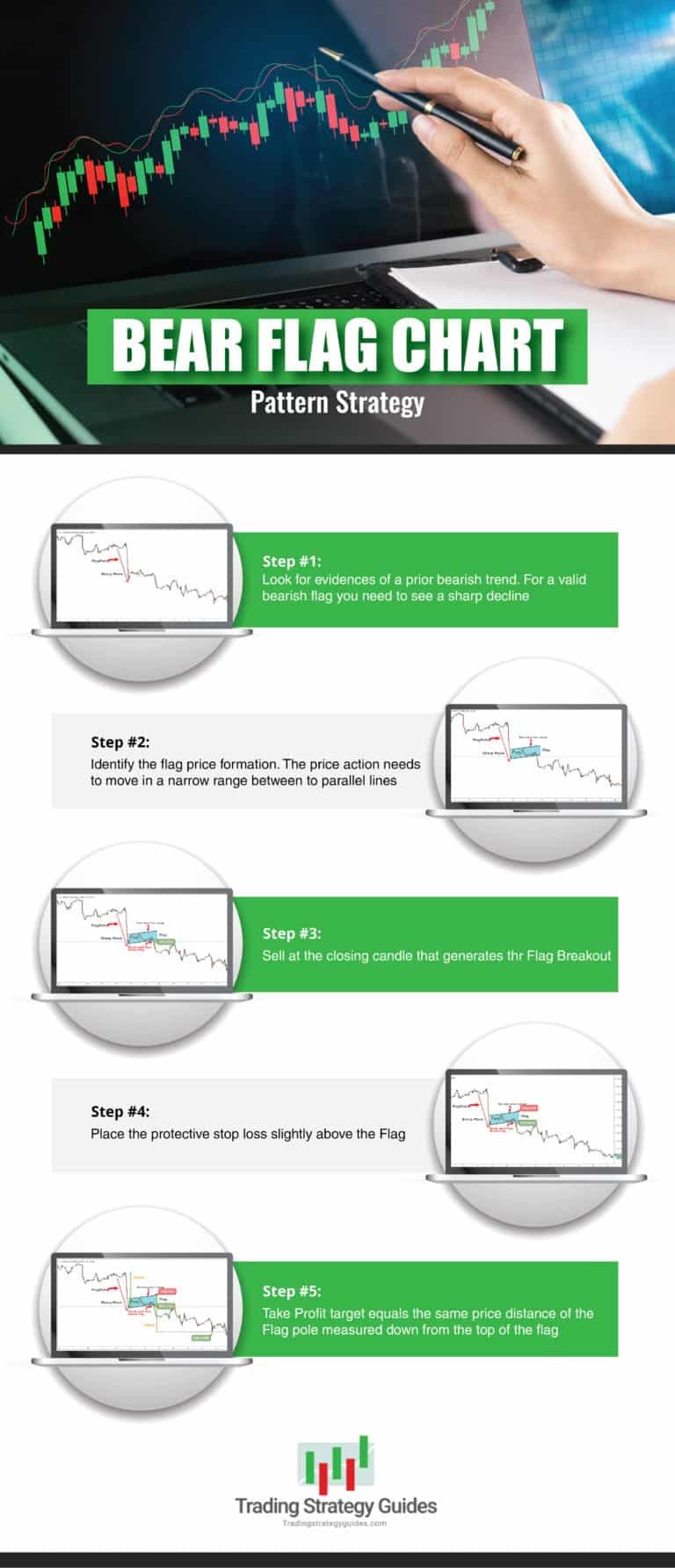 Bear Flag Explained In Simple Terms (5 Step How-To Guide)