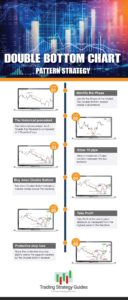 Trendline Trading Strategy PDF: Master The Breaker Method