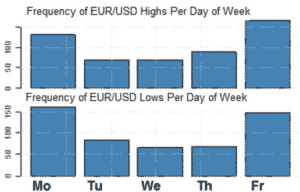 Seasonality Trading Strategy – Follow The Smart Money