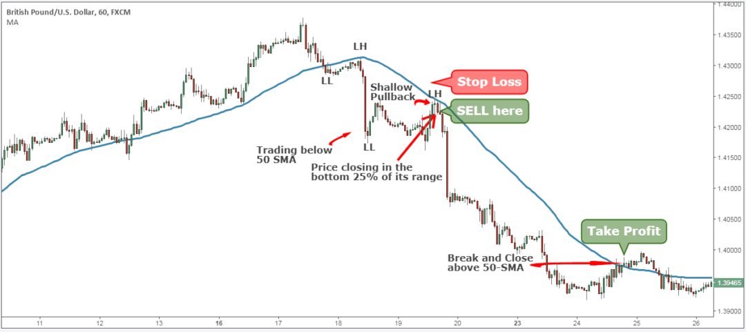 Bull Market Strategy – Pushing The Horns Out And Up