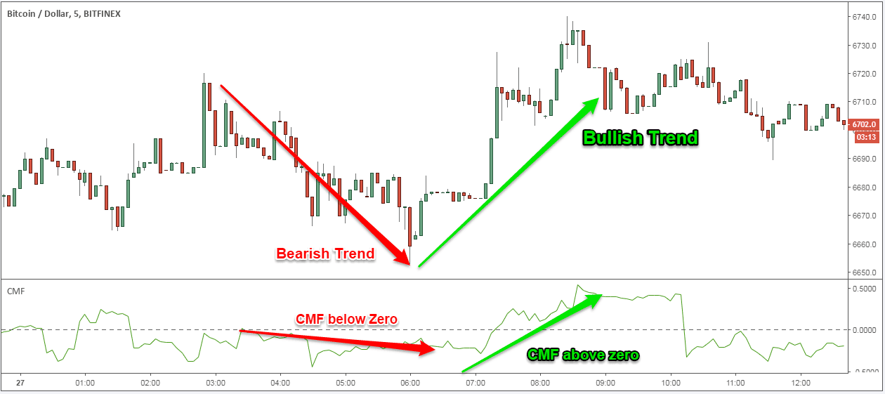 How To Read Crypto Charts Beginner s Guide