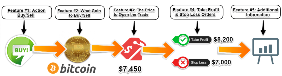 Crypto Trading Signals – How They Work (Updated Guide 2019)