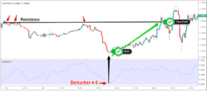 Demarker Indicator Strategy – Sniper Market Timing