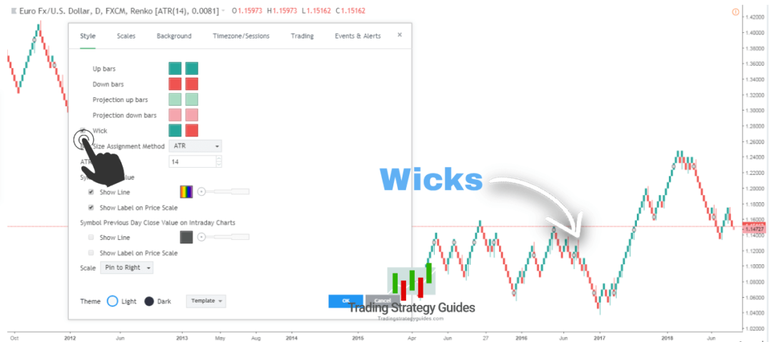 Profitable Renko Strategy – Building Your Account, One Brick At A Time
