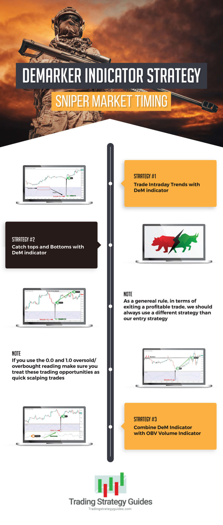 Demarker Indicator Strategy – Sniper Market Timing