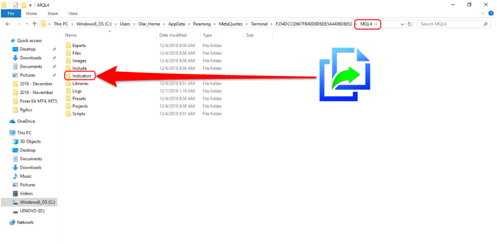 Best Trading Indicator For MetaTrader4 Platform