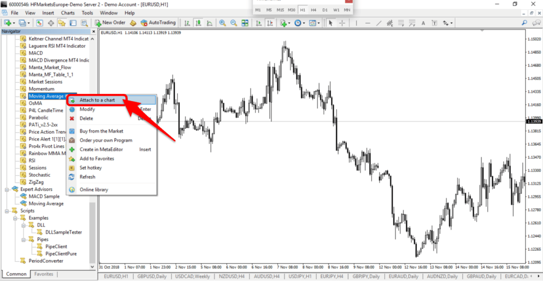 Best Trading Indicator For MetaTrader4 Platform