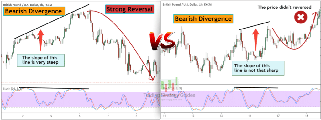 Divergence Trading Strategy: 5 Rules To Enhance Your Trades