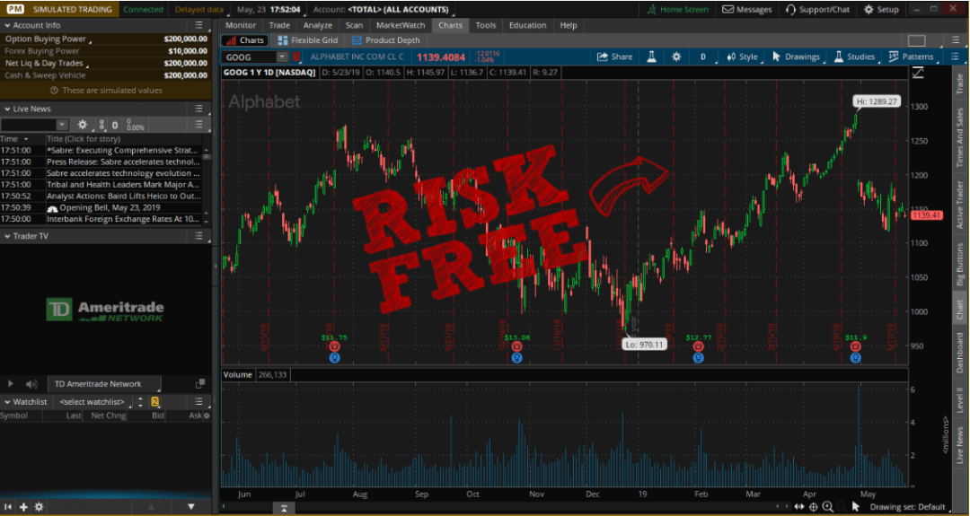 Paper Trading Options - The Secret To Riches