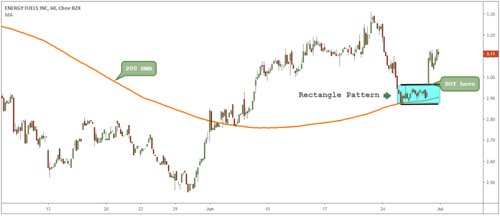 How To Trade Penny Stocks: 2023 Penny Stock Beginners Guide