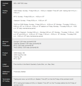 Futures Trading Strategies - 2023 Futures Beginner's Guide
