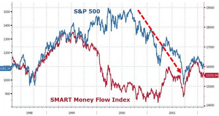 Money Flow Index: The Guide To Trading Like The Banks