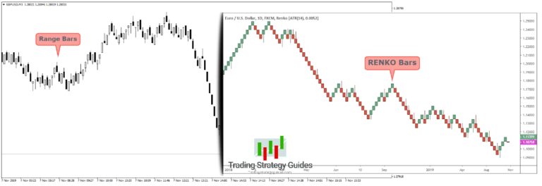 Best Range Trading Strategy – Trading The Price Not Time