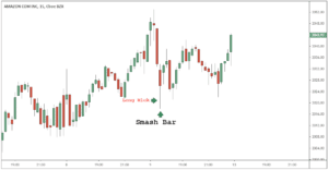 How To Invest In 2024 During A Recession - 3 Easy Tips To Profit