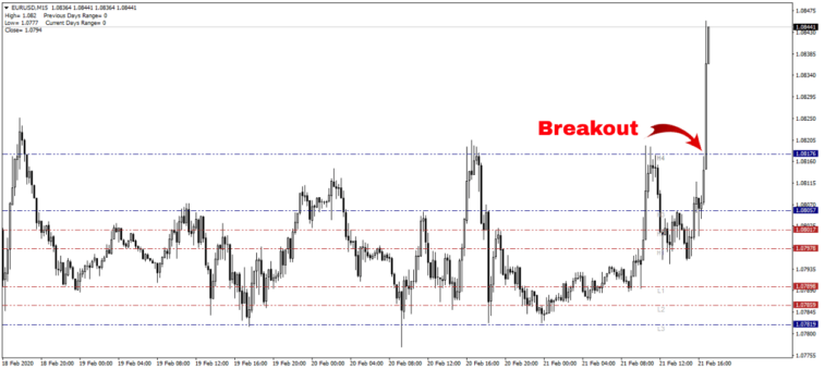 Camarilla Pivot Trading Strategy: A Powerful Trading Technique Camarilla Pivot Trading Strategy: A Powerful Trading Technique