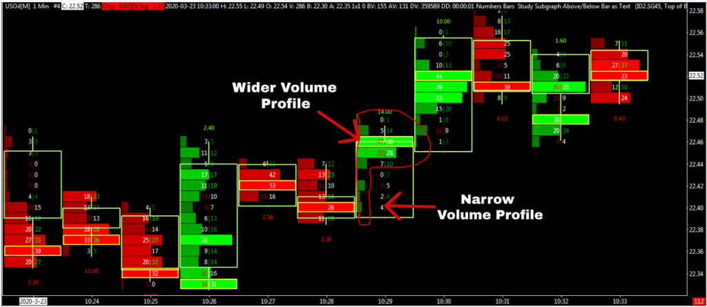 Order Flow Trading Strategy That Pros Are Using This Year