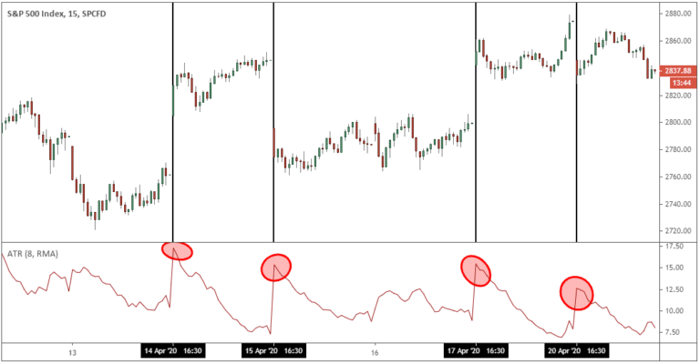 S&P 500 Trading Strategy Demystified: Your Path To Profits